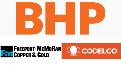 Copper - Miningstock.com